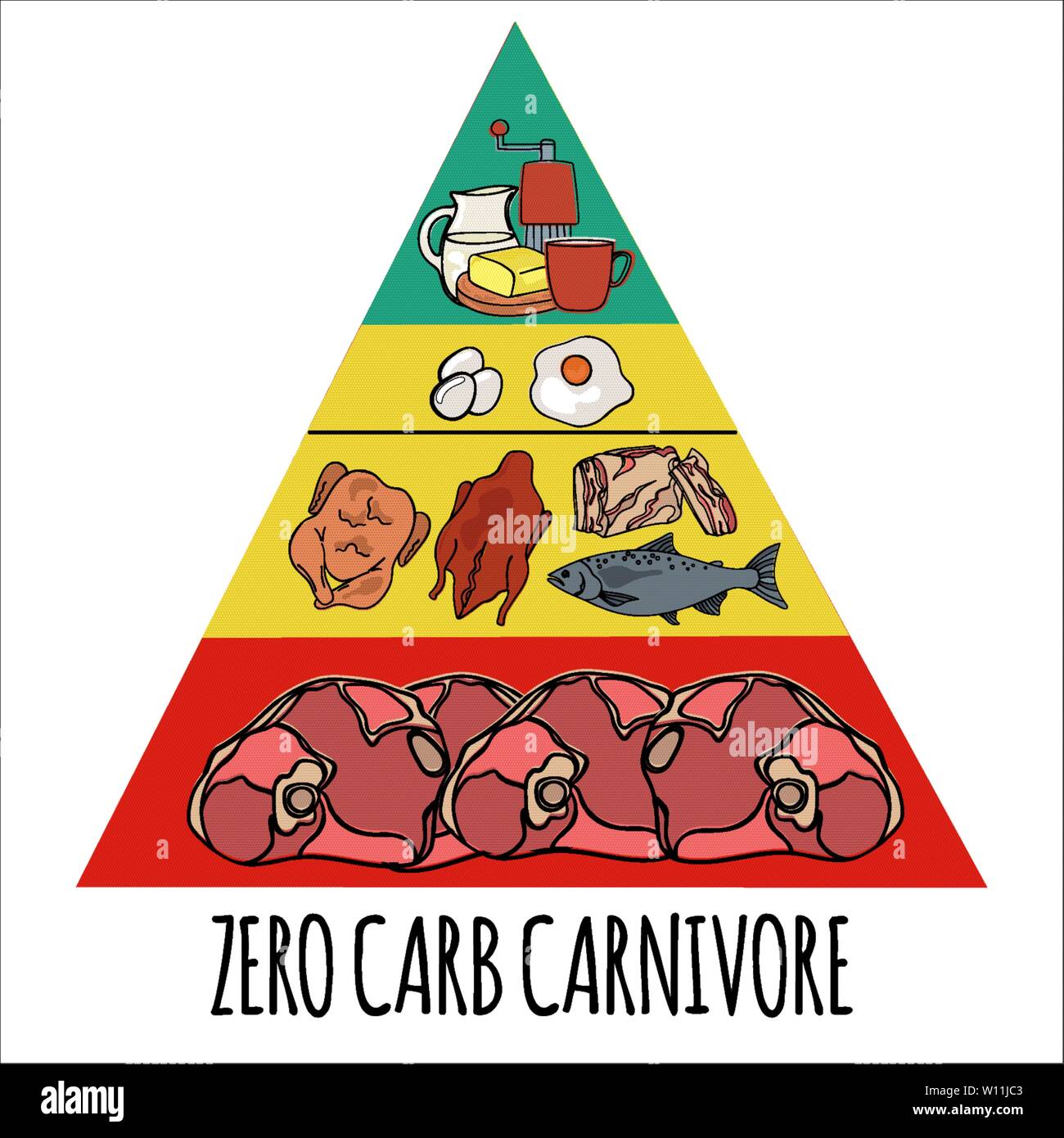 CARNIVORE PYRAMID Organic Healthy Food Proper Nutrition Mind Eating ...