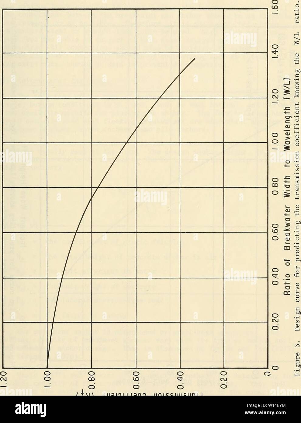 Archive image from page 12 of Determination of mooring load and ...
