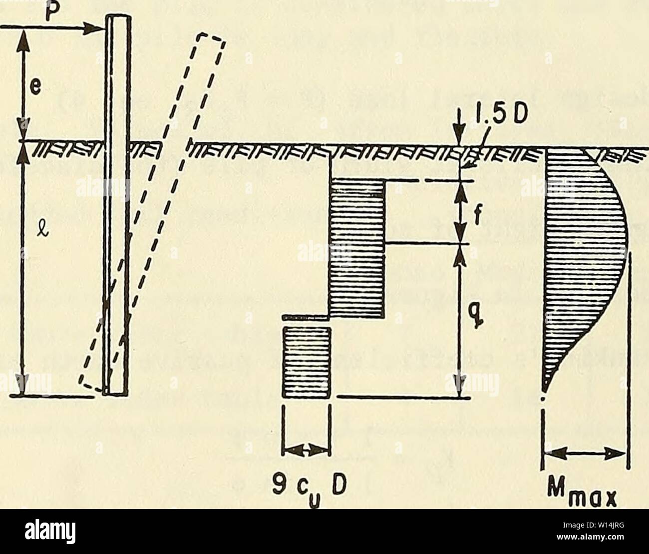 Pile Foundation Drawing