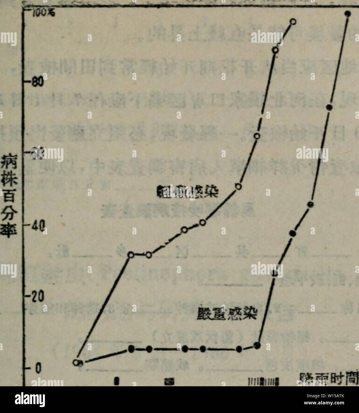 Guo jie hi-res stock photography and images - Alamy