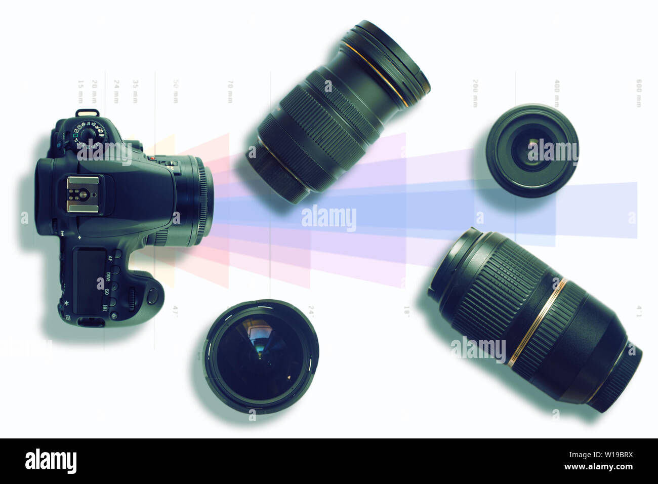 Camera and some lenses on a focal lenght graph. Photo and video ...
