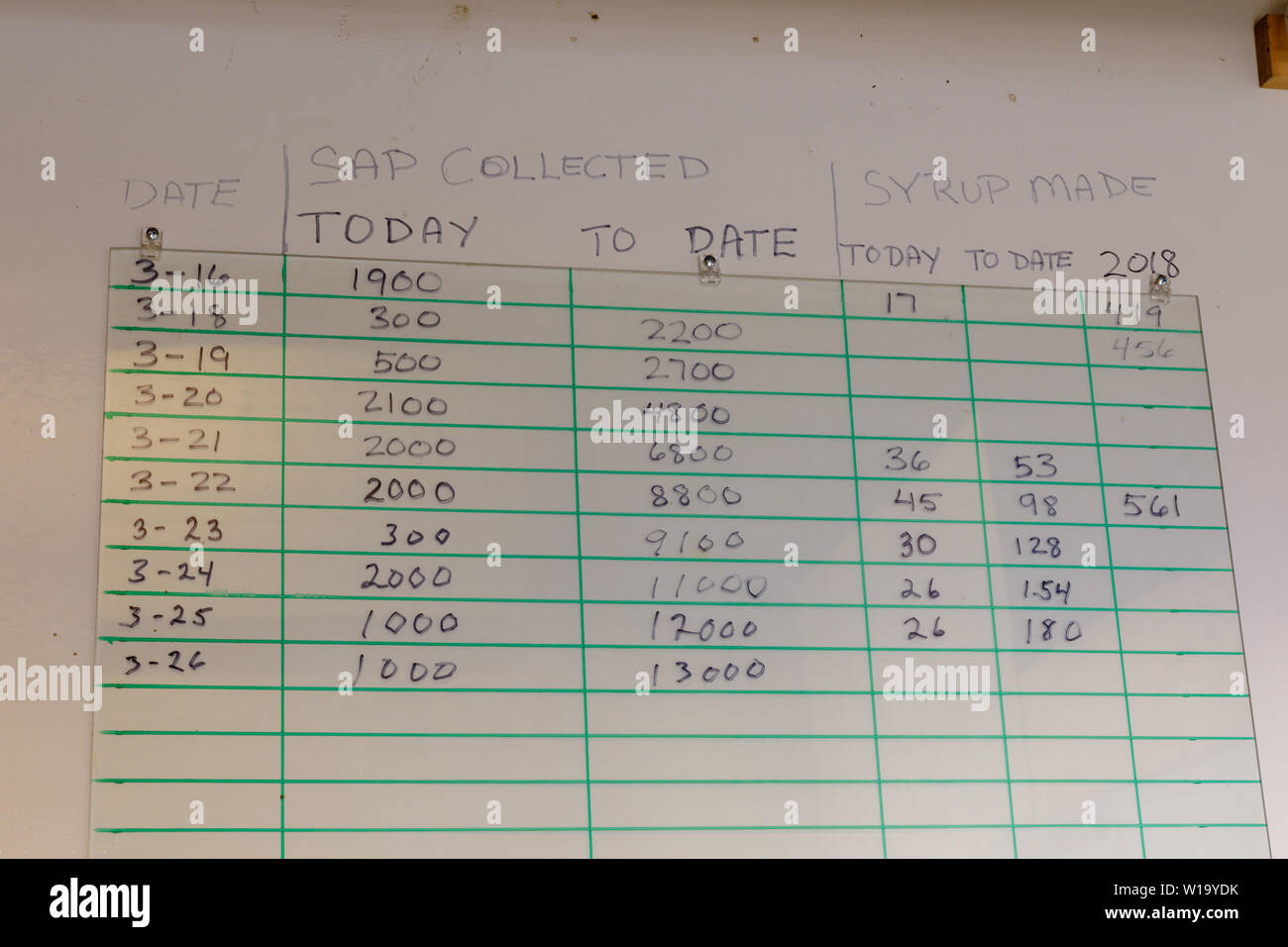 A record of sap collected, posted inside a the sap house. Making maple ...