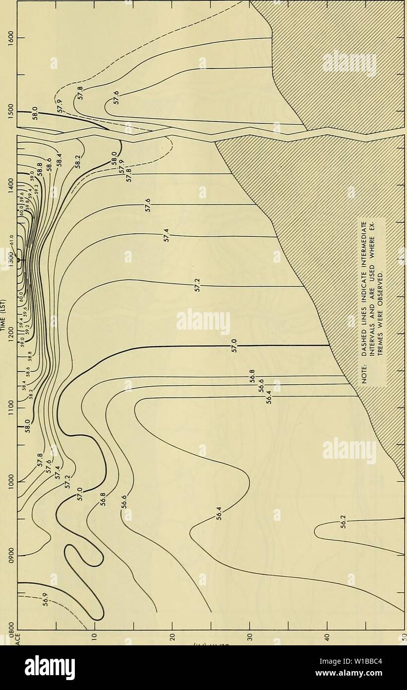 Archive image from page 36 of Descriptive oceanography of Kuwait Harbor ...