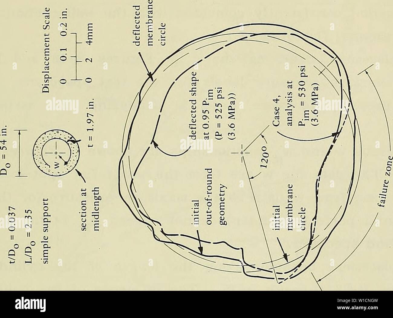 Archive image from page 70 of Design for implosion of concrete Stock ... Archive image from page 70 of Design for implosion of concrete Stock ...