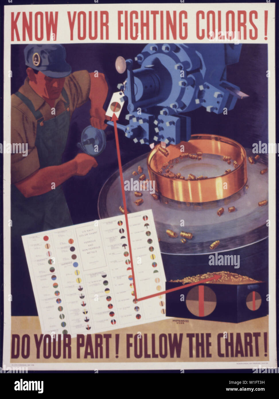 Know your fighting colors! Do your part! Follow the chart! Stock Photo ...