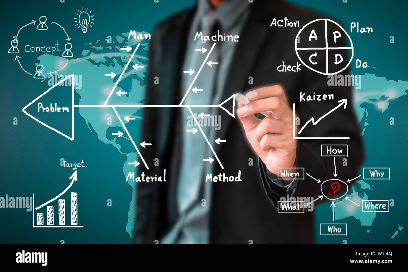 Concept business draw management solution method for solve Stock Photo ...