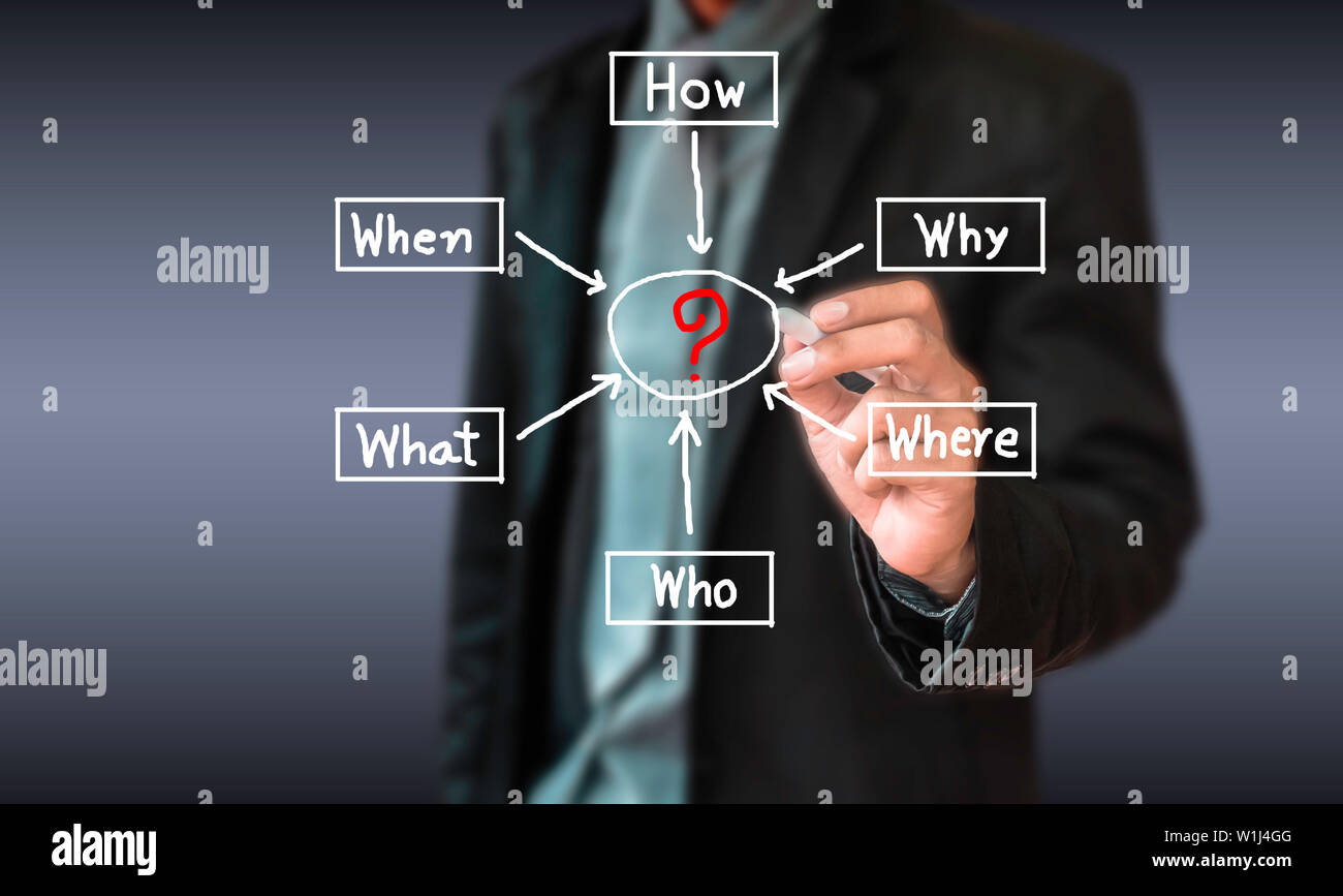 Concept business draw management solution method for solve Stock Photo ...