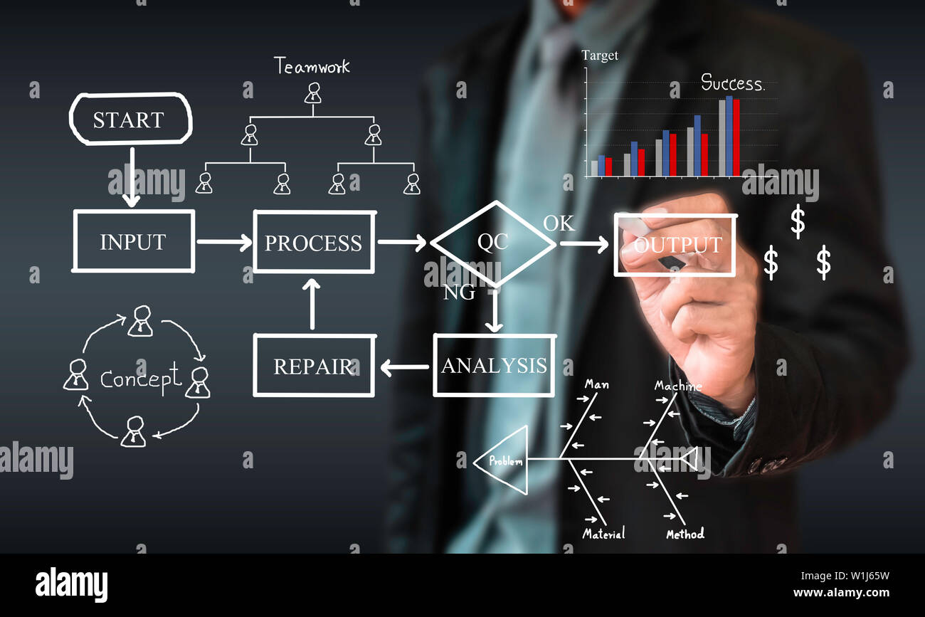 business man writing concept of business process improve Stock Photo ...