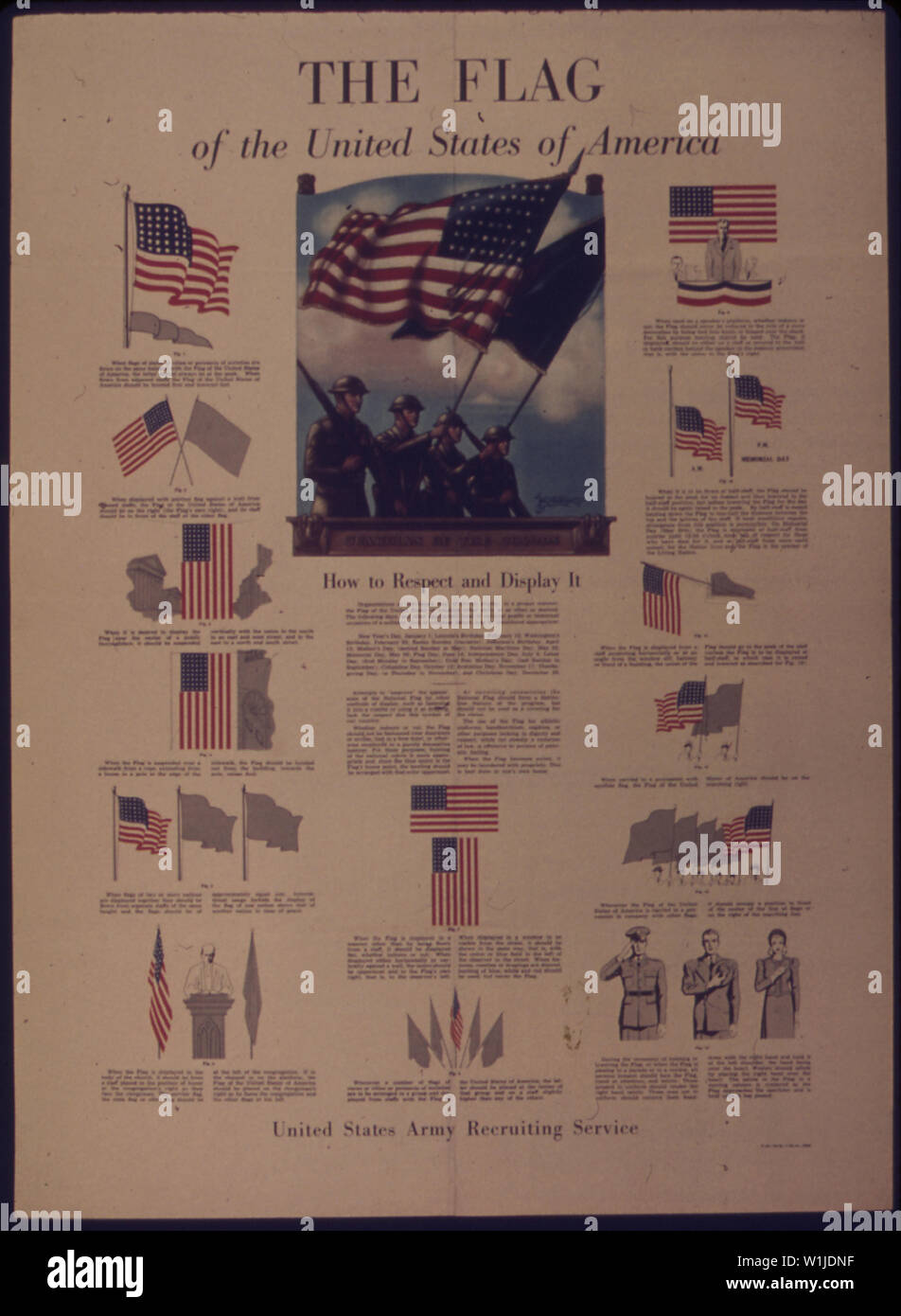 THE FLAG OF THE UNITED STATES OF AMERICA. HOW TO RESPECT AND DISPLAY IT ...