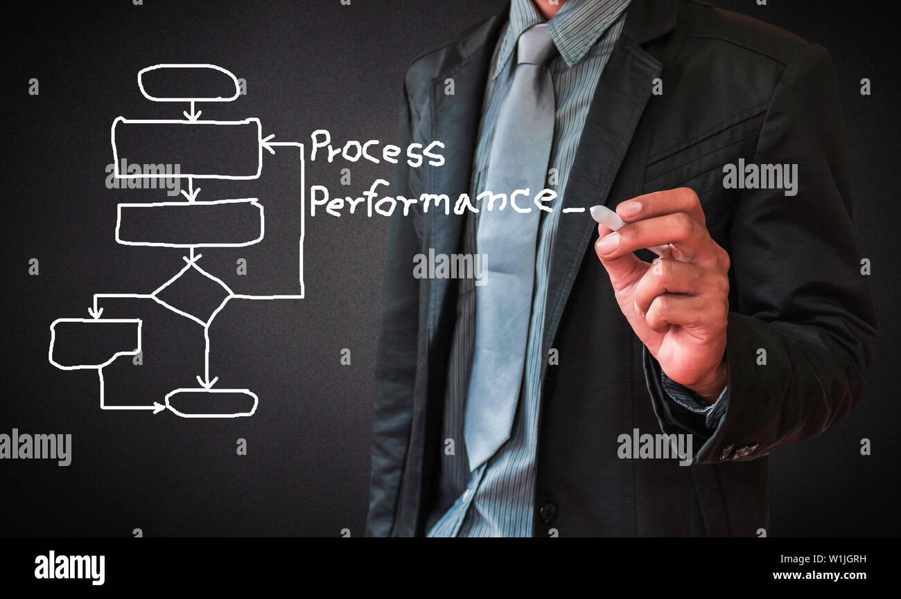 business man process performance Stock Photo - Alamy