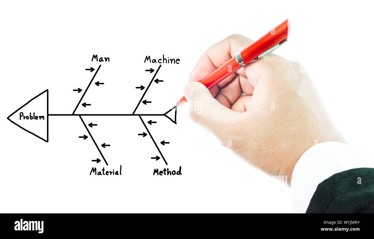 Increase improve business process hi-res stock photography and images ...