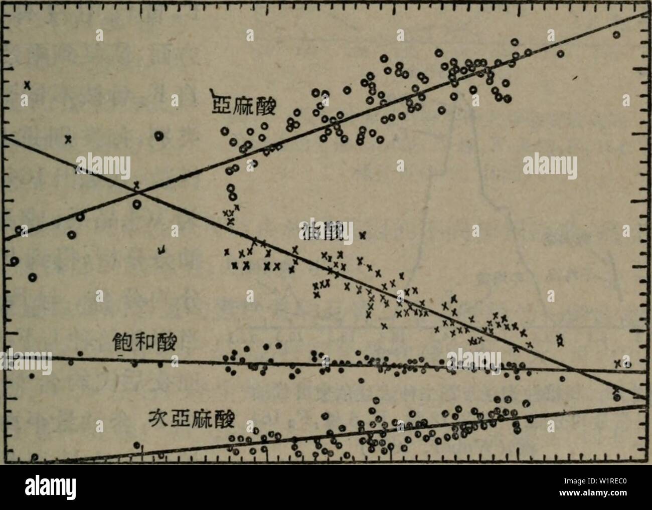 Archive image from page 56 of da dou de yi chuan. da dou de yi chuan yu ...
