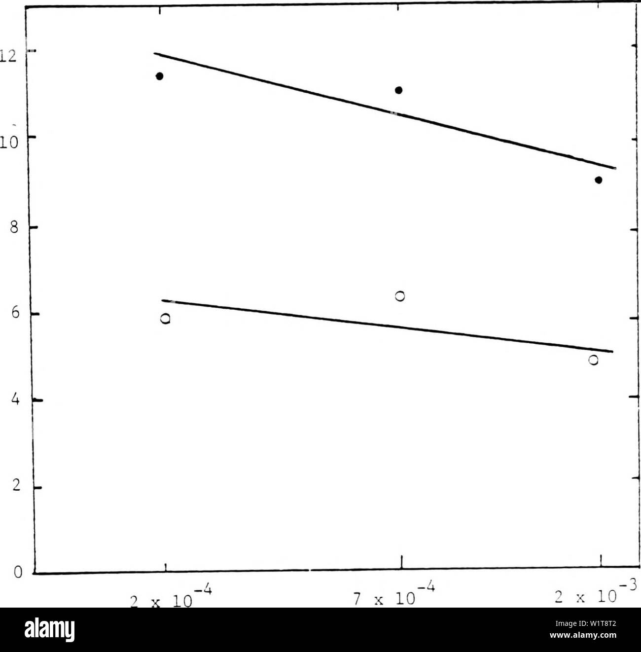 Archive image from page 99 of Deposition, corrosion and coloration of ...