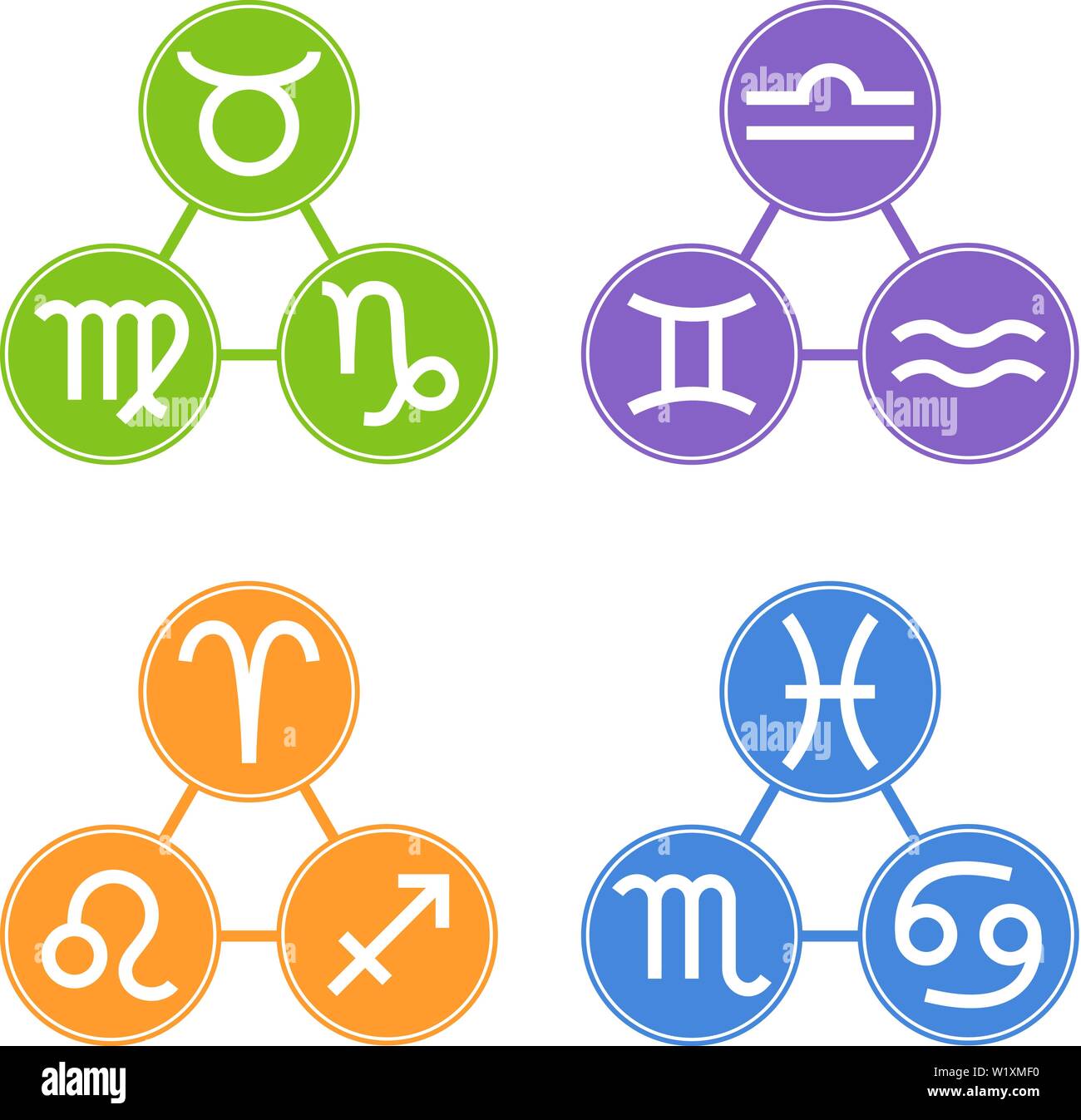 What zodiac element is sagittarius 60 photos - Youhoroscope.com