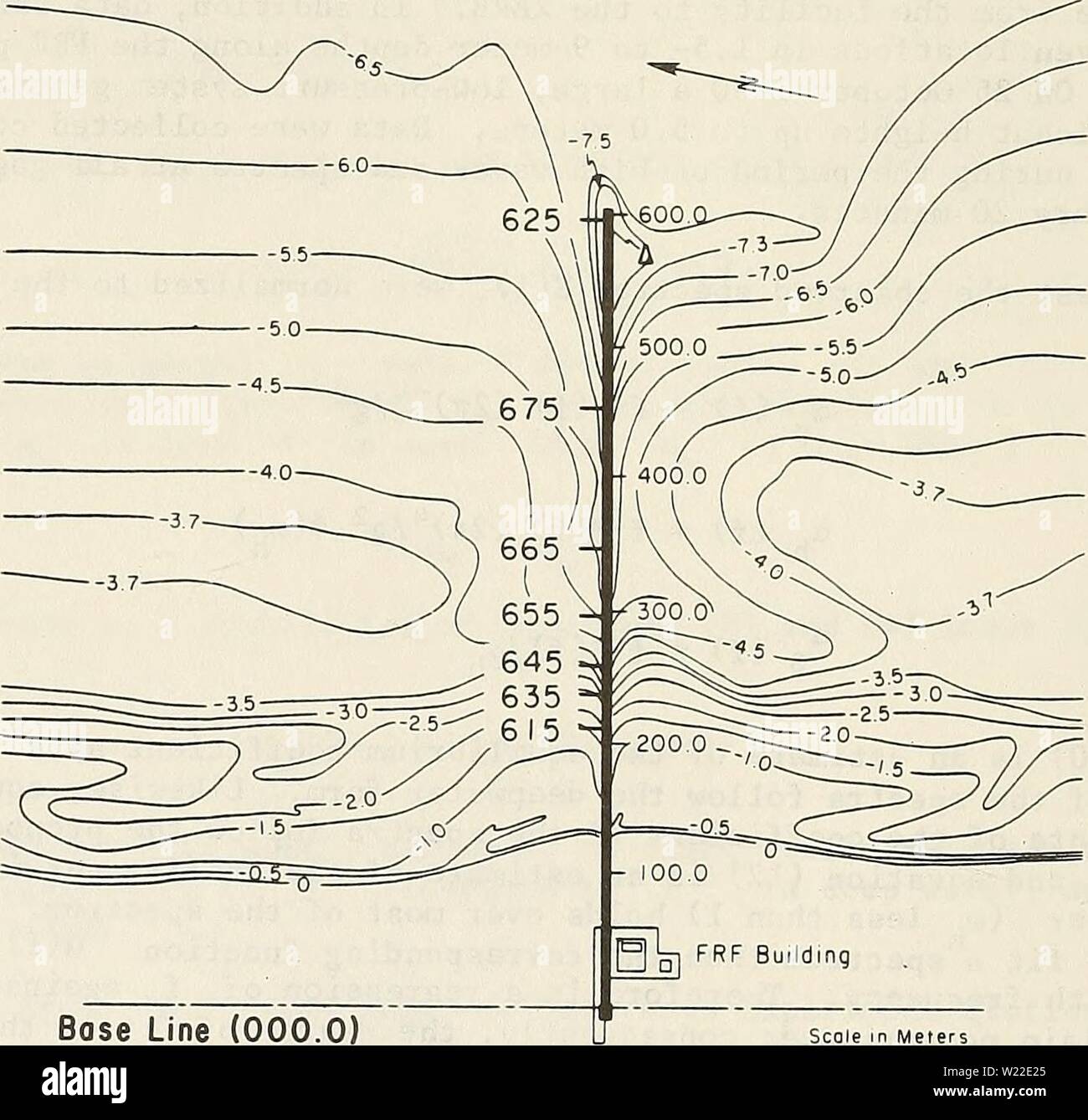 Archive image from page 11 of Depth-limited significant wave height ...