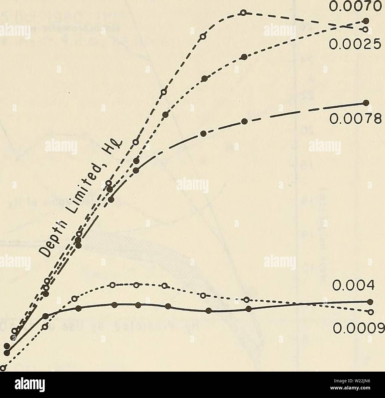 Significant wave height hi-res stock photography and images - Alamy