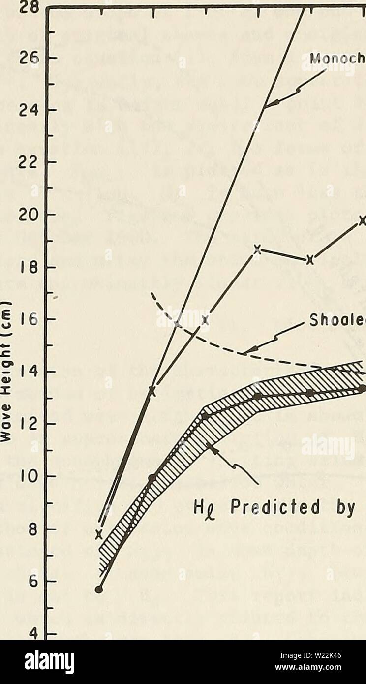 Significant wave height hi-res stock photography and images - Alamy