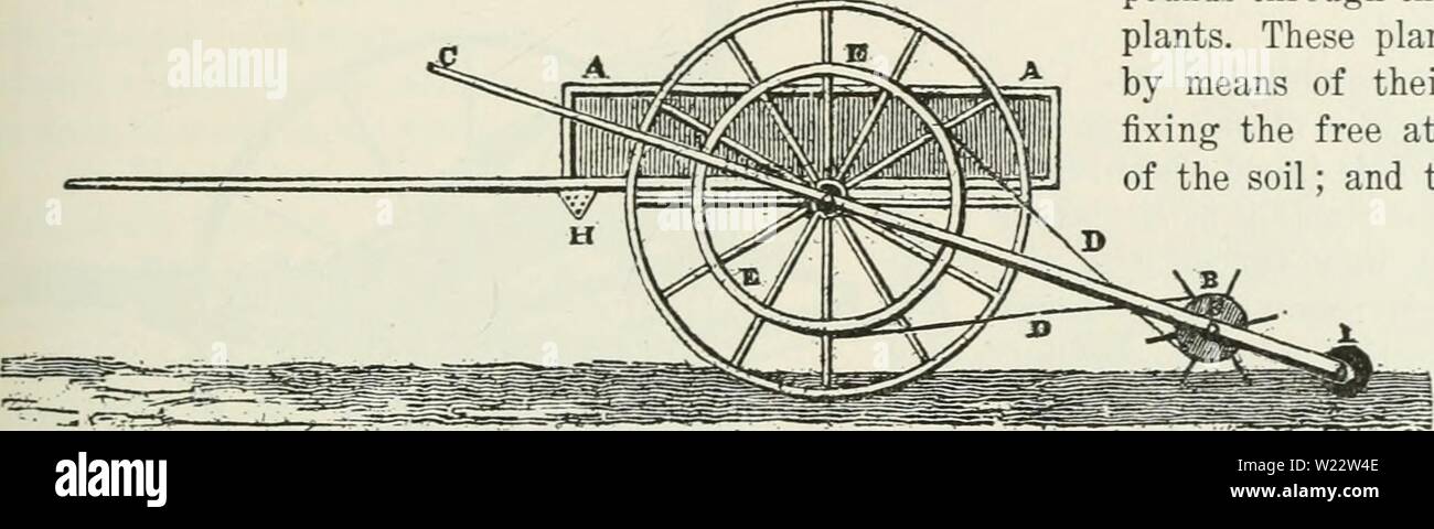 Crop rotation drawing hi-res stock photography and images - Alamy