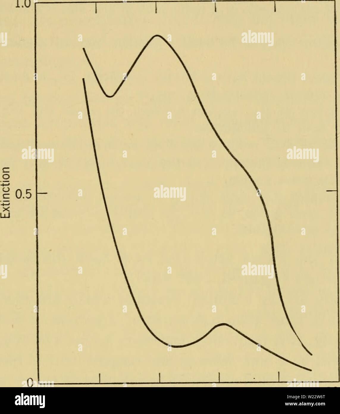 Cytochemistry hi-res stock photography and images - Alamy