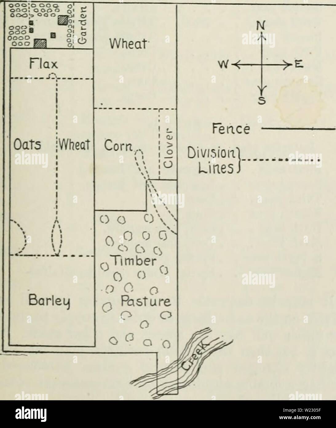 Crop rotation drawing hi-res stock photography and images - Alamy