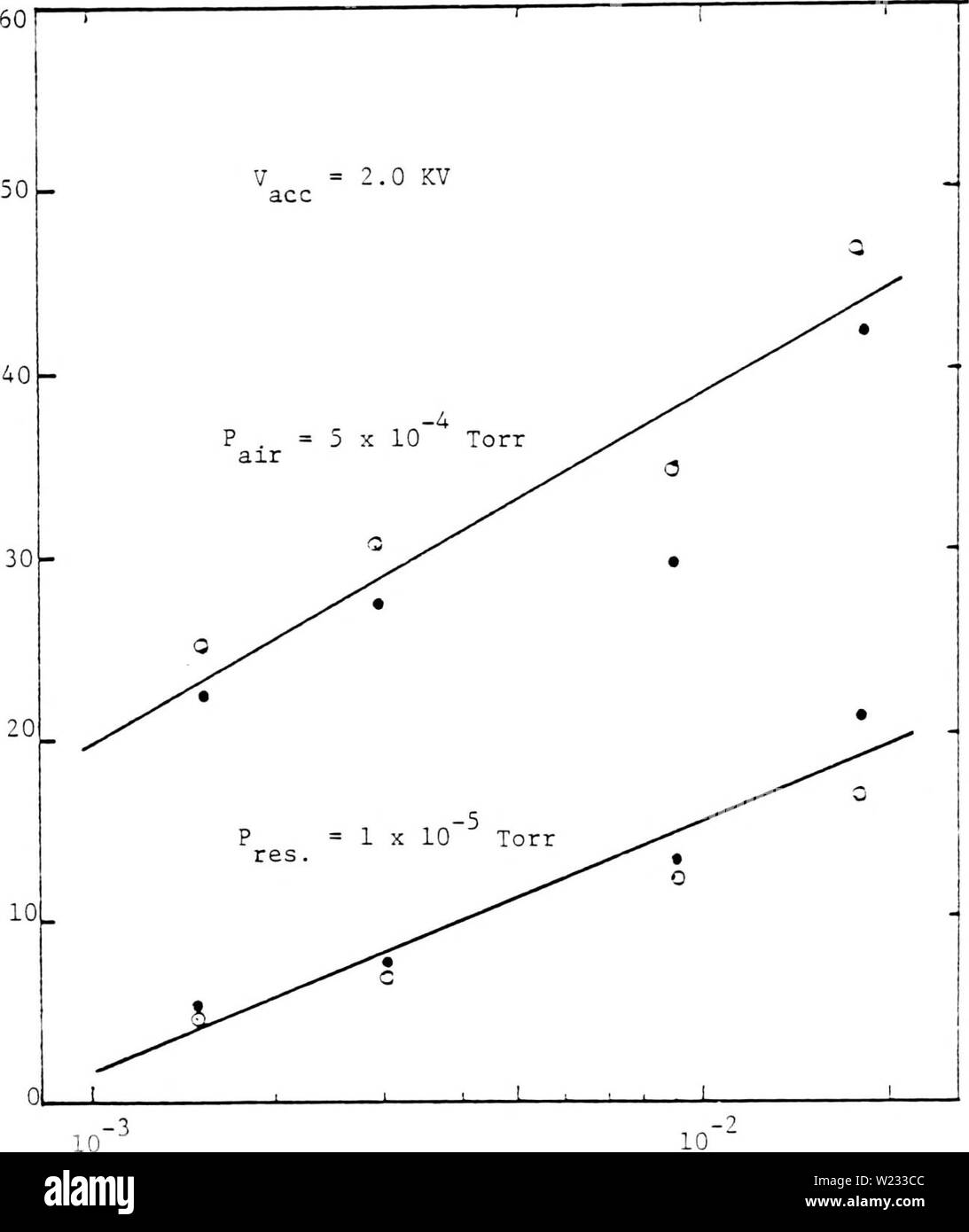 Archive image from page 129 of Deposition, corrosion and coloration of ...