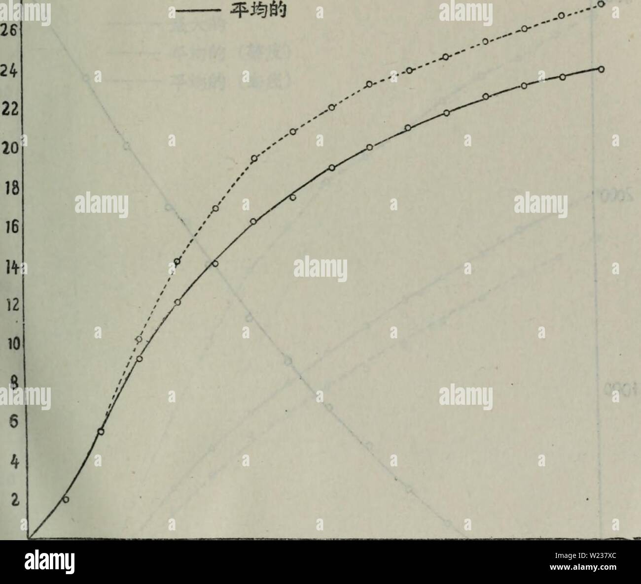 Archive image from page 142 of da xing an ling sen Stock Photo - Alamy