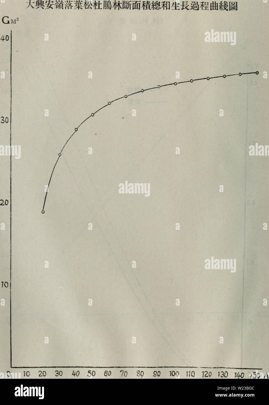 Archive image from page 151 of da xing an ling sen Stock Photo - Alamy