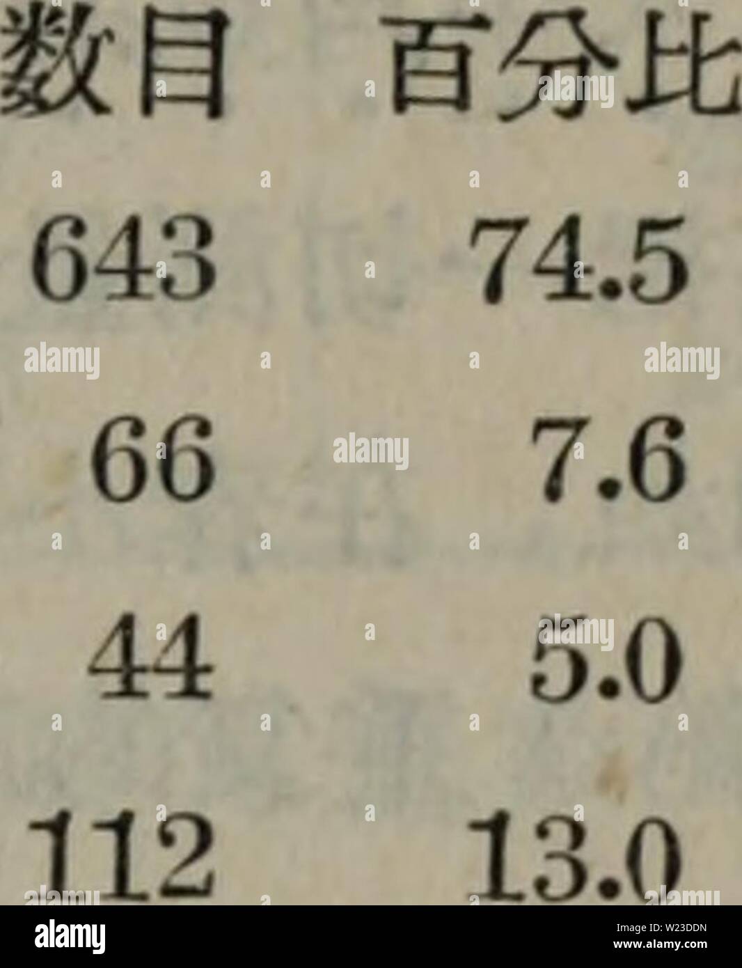 Archive image from page 156 of da tian zuo wu yu Stock Photo - Alamy