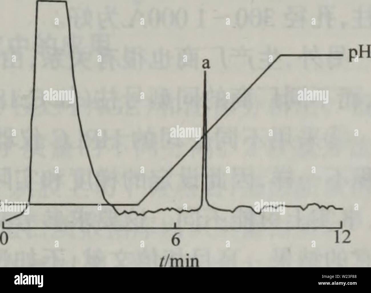 Archive image from page 160 of dan bai zhi hua xue. dan bai zhi hua xue ...