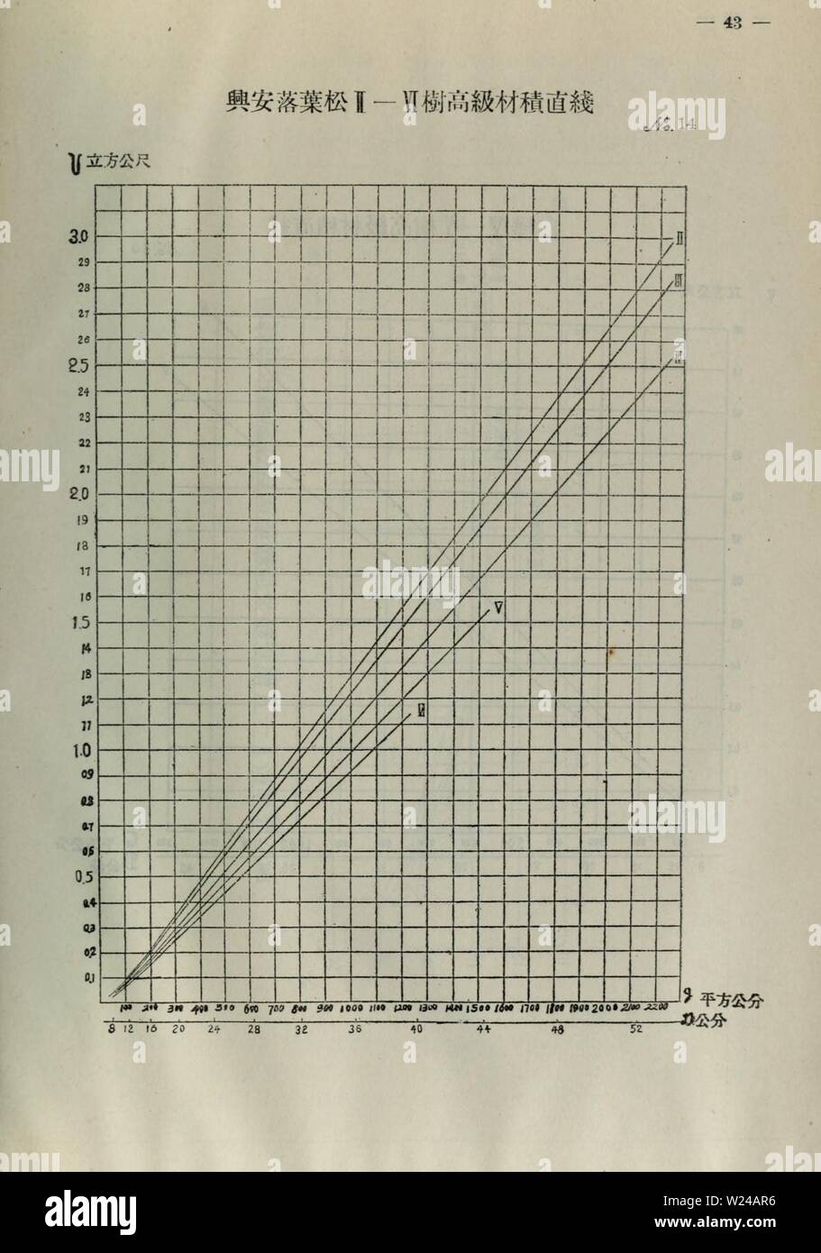 Archive image from page 224 of da xing an ling sen. da xing an ling sen ...