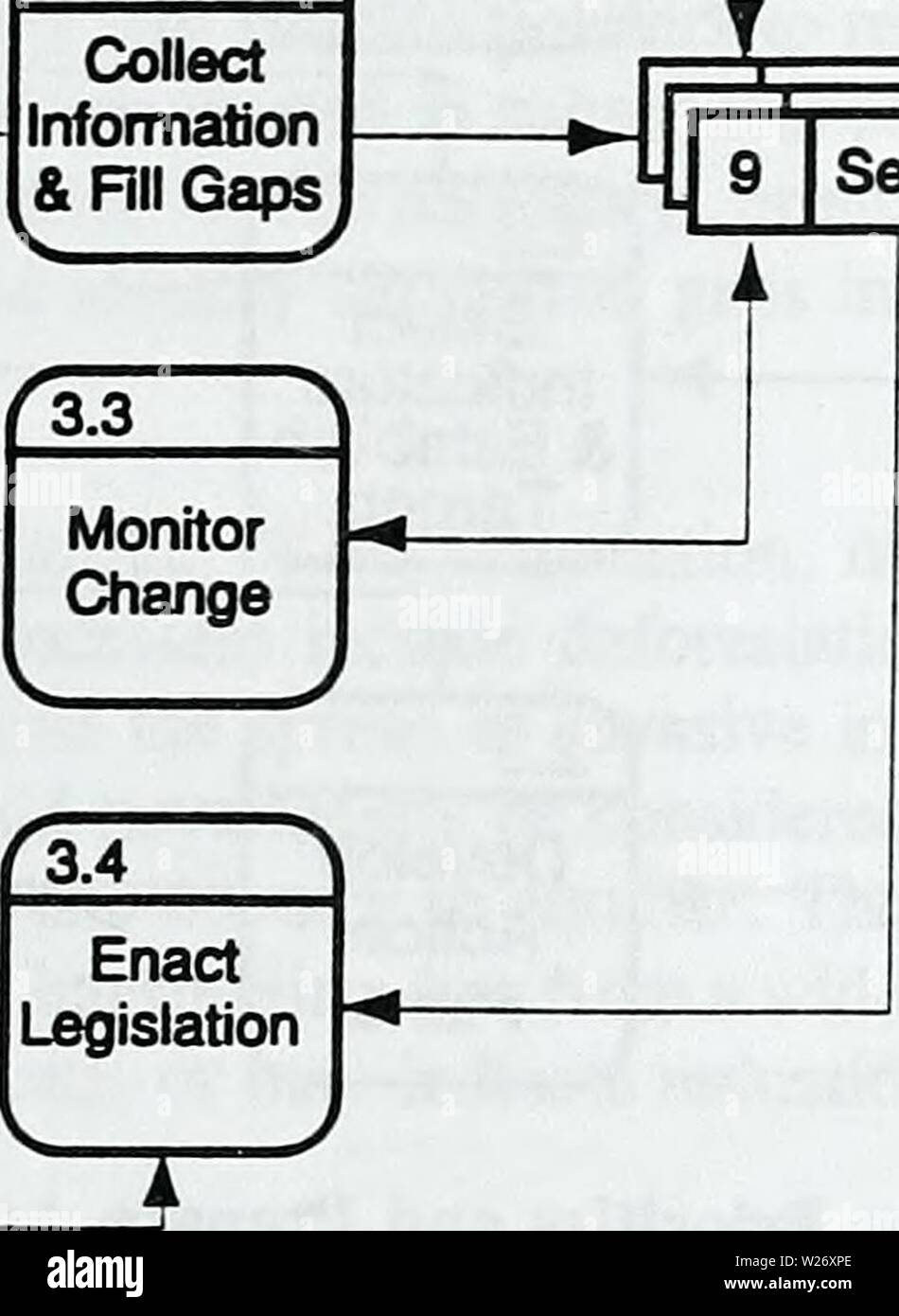 Data flow model in hi-res stock photography and images - Alamy