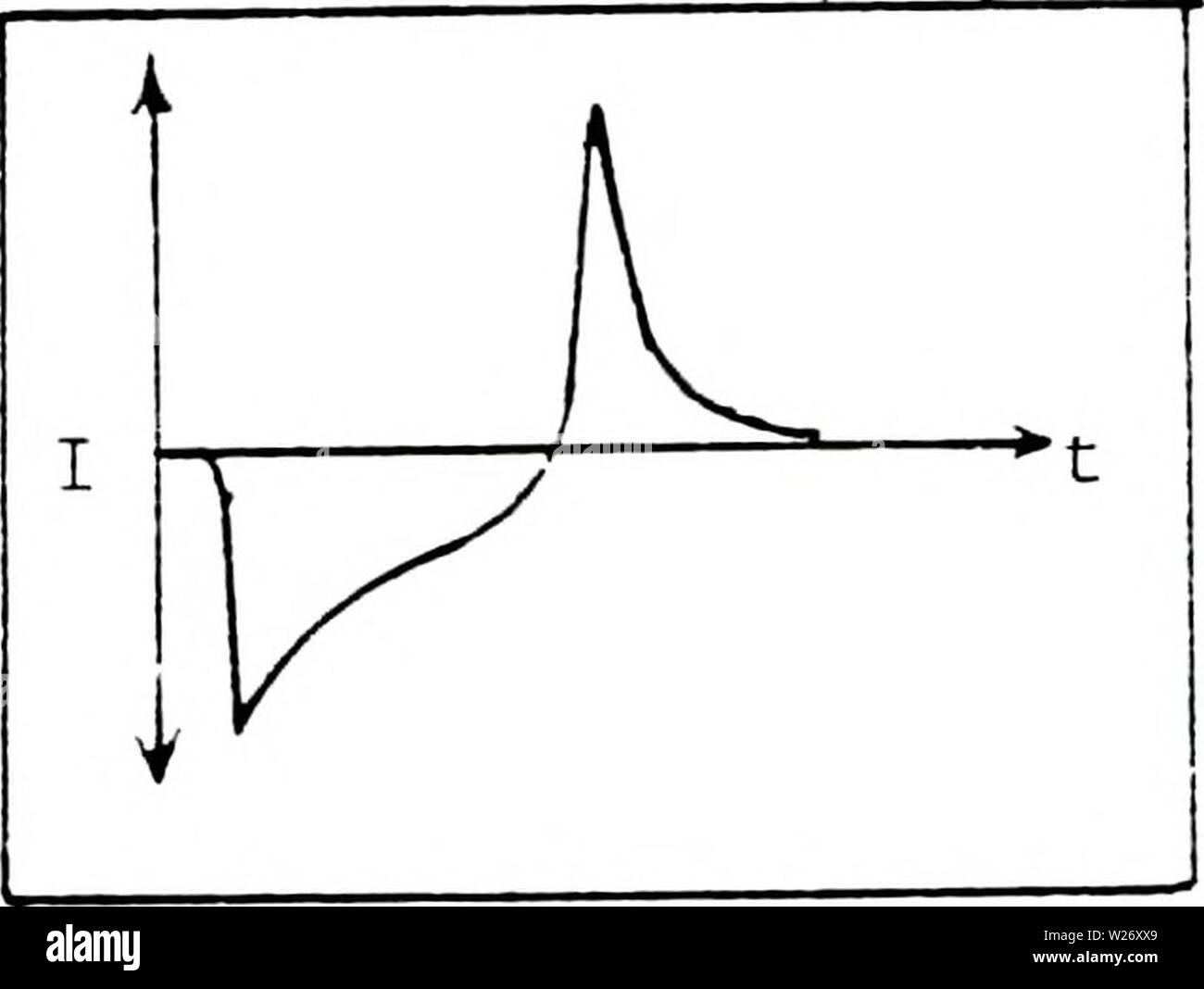 Deposition diagram hi-res stock photography and images - Alamy