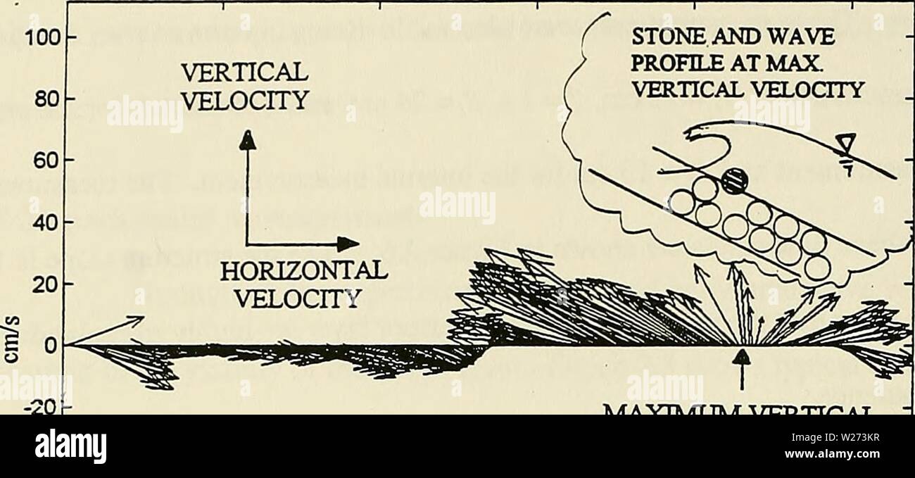 Velocity profile experiment hi-res stock photography and images - Alamy