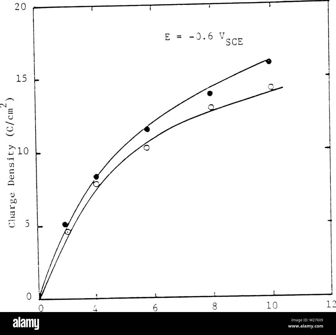 Archive image from page 43 of Deposition, corrosion and coloration of ...