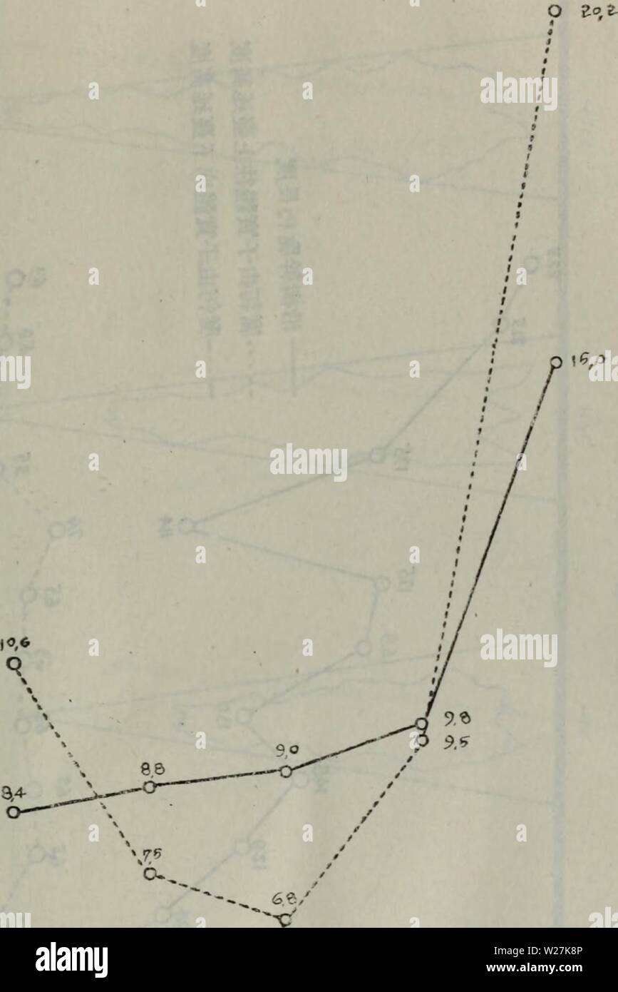 Ling xing hi-res stock photography and images - Alamy