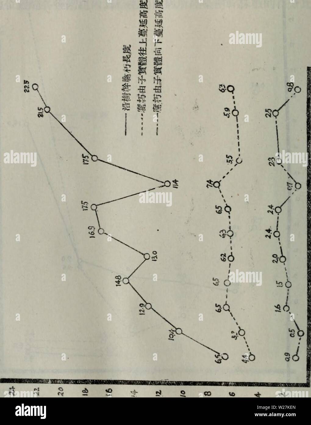 Da xing an ling hi-res stock photography and images - Alamy