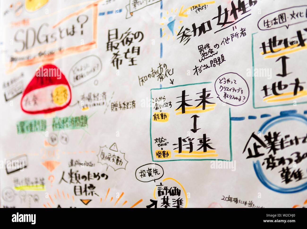 Japanese characters, notes on whiteboard with writing and drawings ...