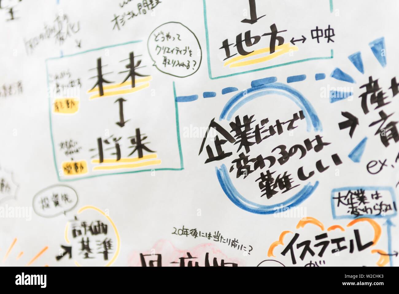 Japanese characters, notes on whiteboard with writing and drawings ...