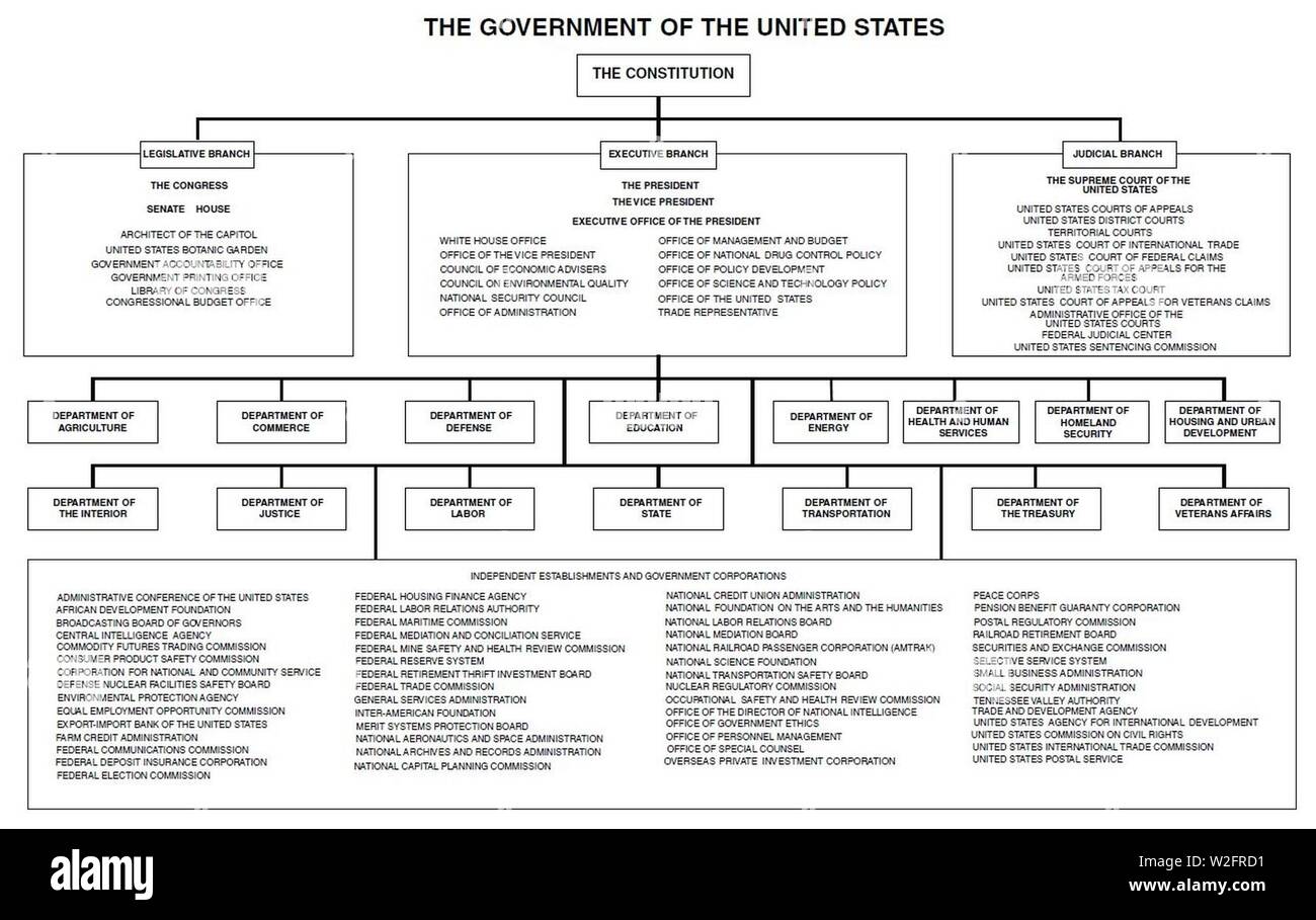 Government of the united states hi-res stock photography and images - Alamy