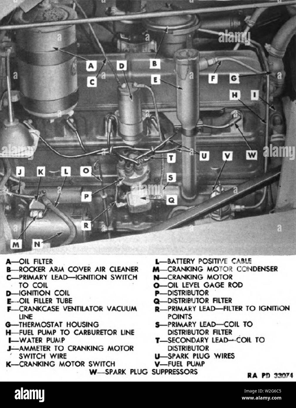 Chevrolet BV-1001 engine right Stock Photo - Alamy