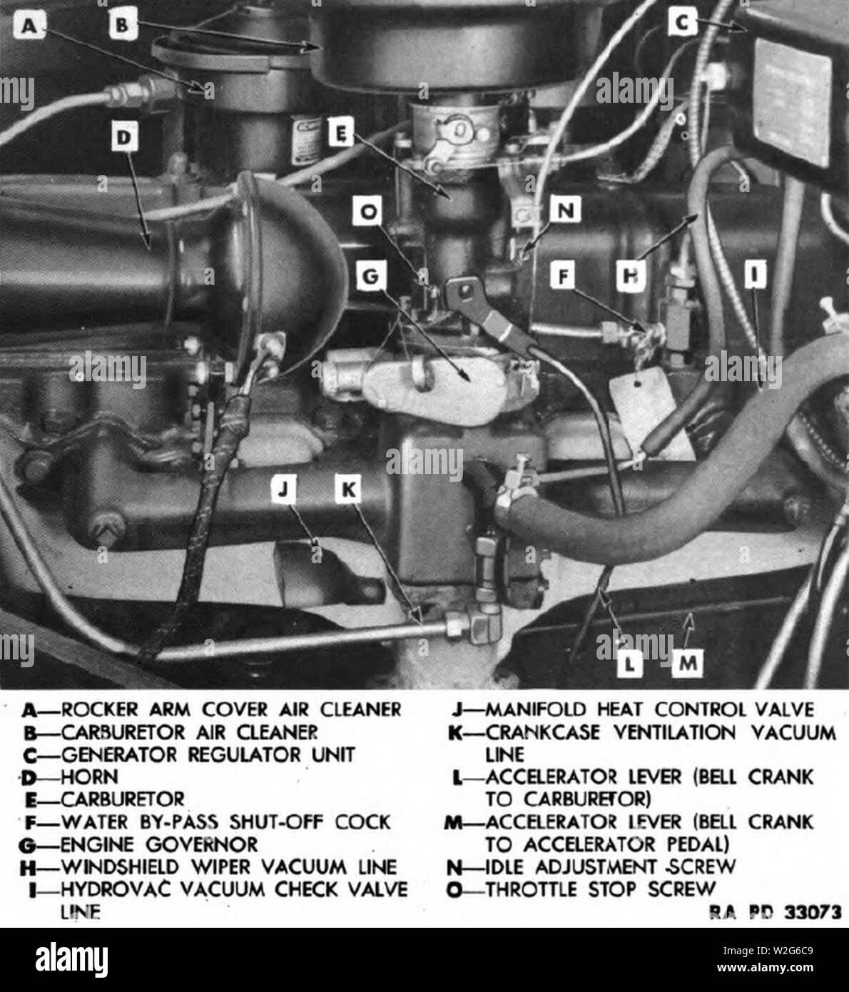 Chevrolet BV-1001 engine left Stock Photo - Alamy