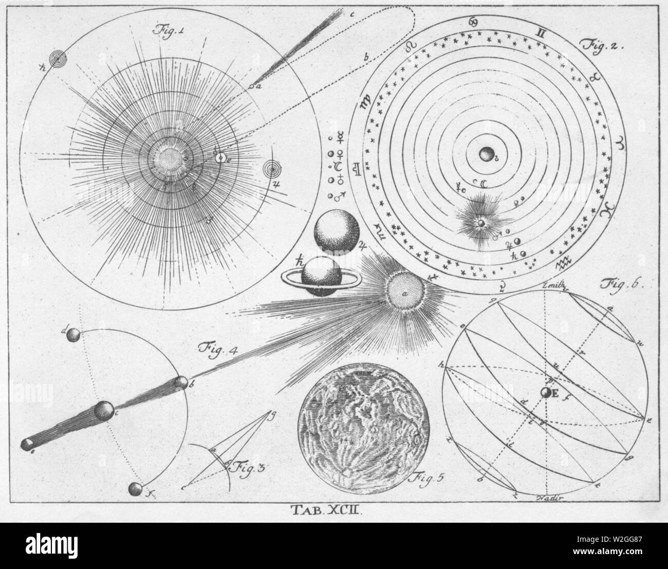 Basedow collection hi-res stock photography and images - Alamy