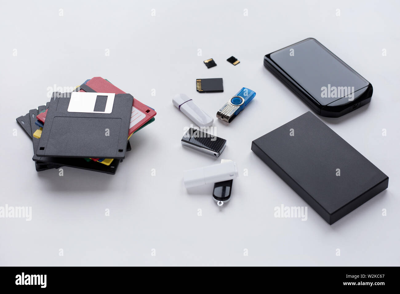 The evolution of digital devices for the transfer and storage of ...