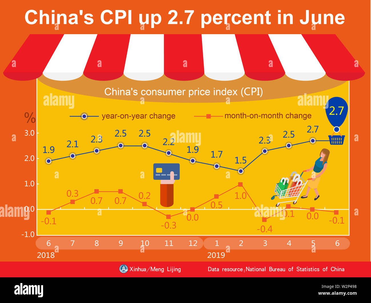 Cpi 2019 hi-res stock photography and images - Alamy