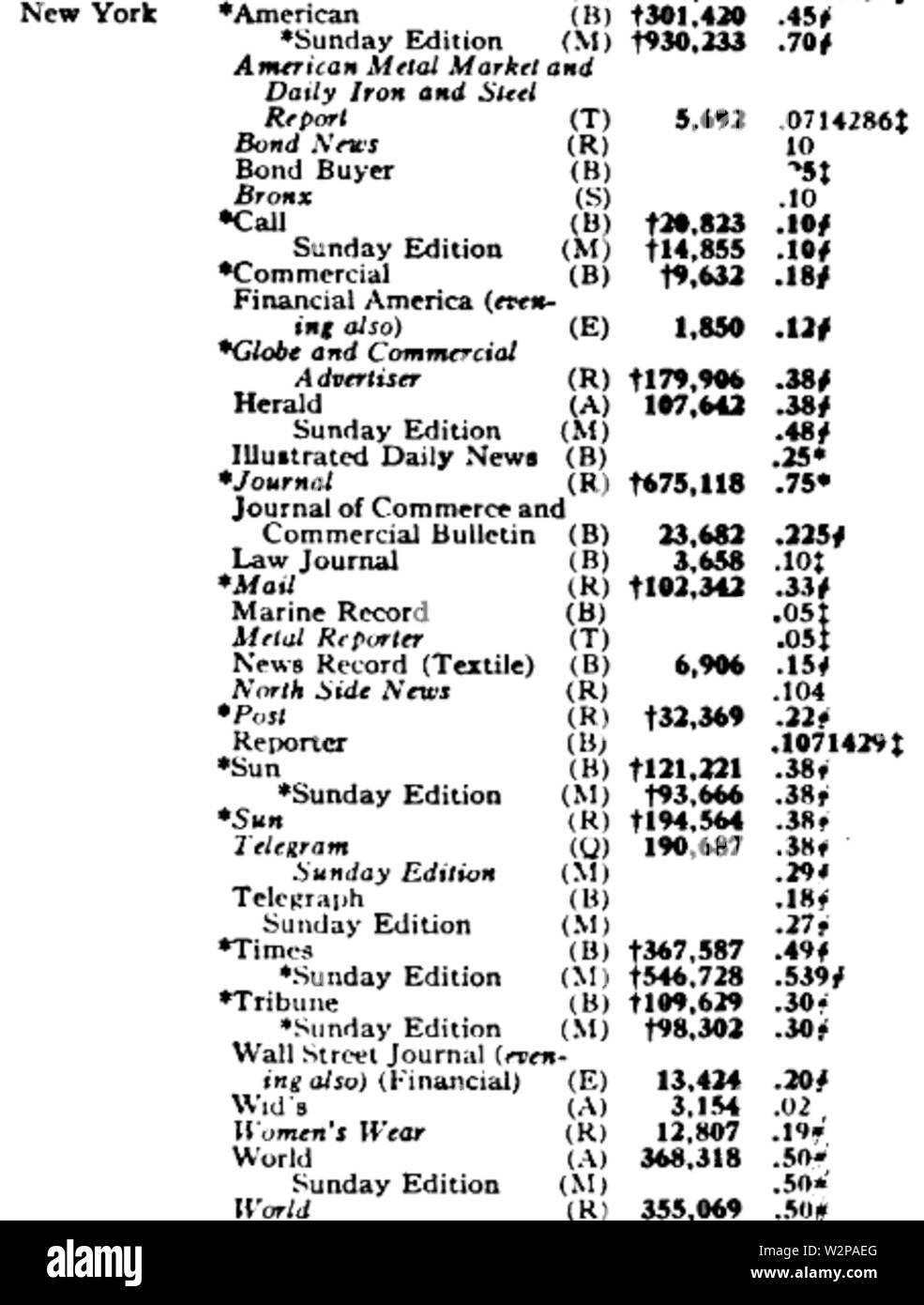 Nyc urban history Cut Out Stock Images & Pictures - Alamy