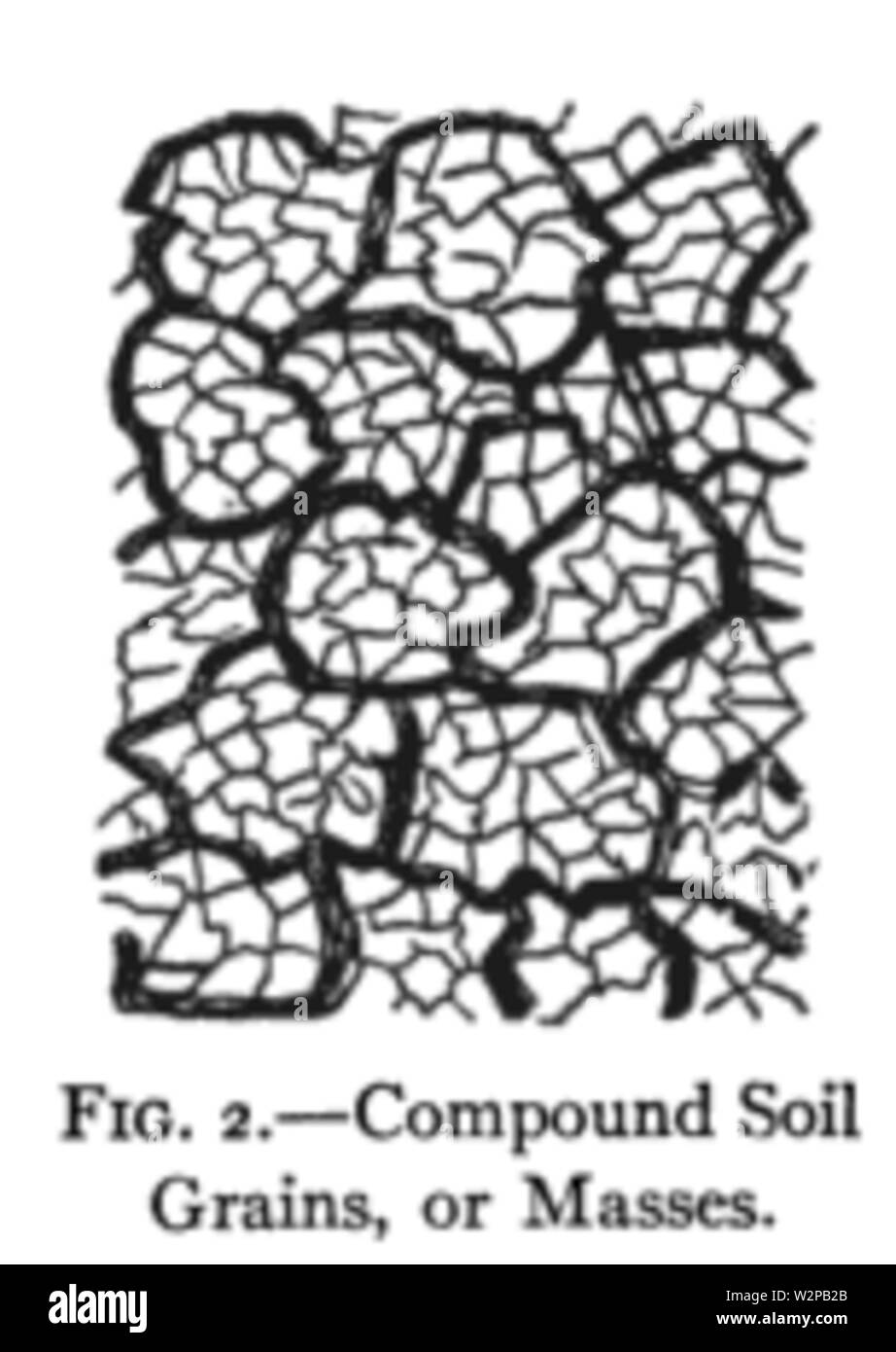 19th century knowledge farming compound soil masses Stock Photo - Alamy