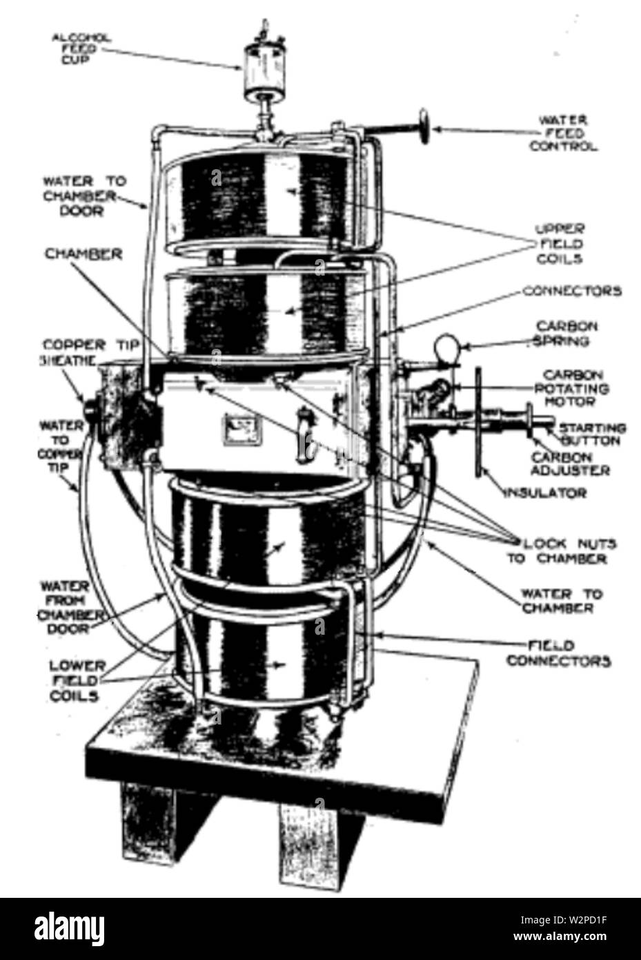 20th century high frequency hi-res stock photography and images - Alamy