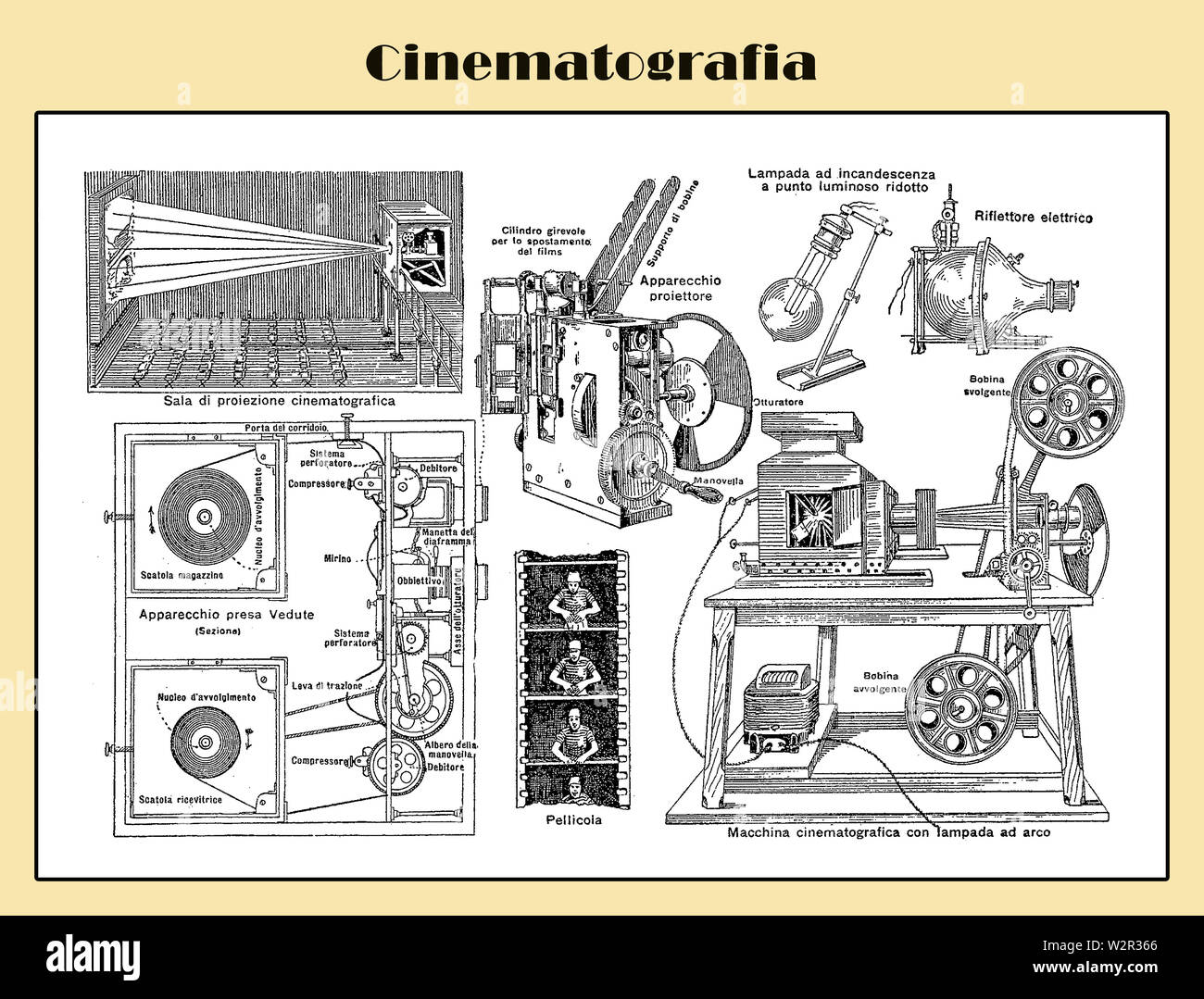 Film Projector Diagram