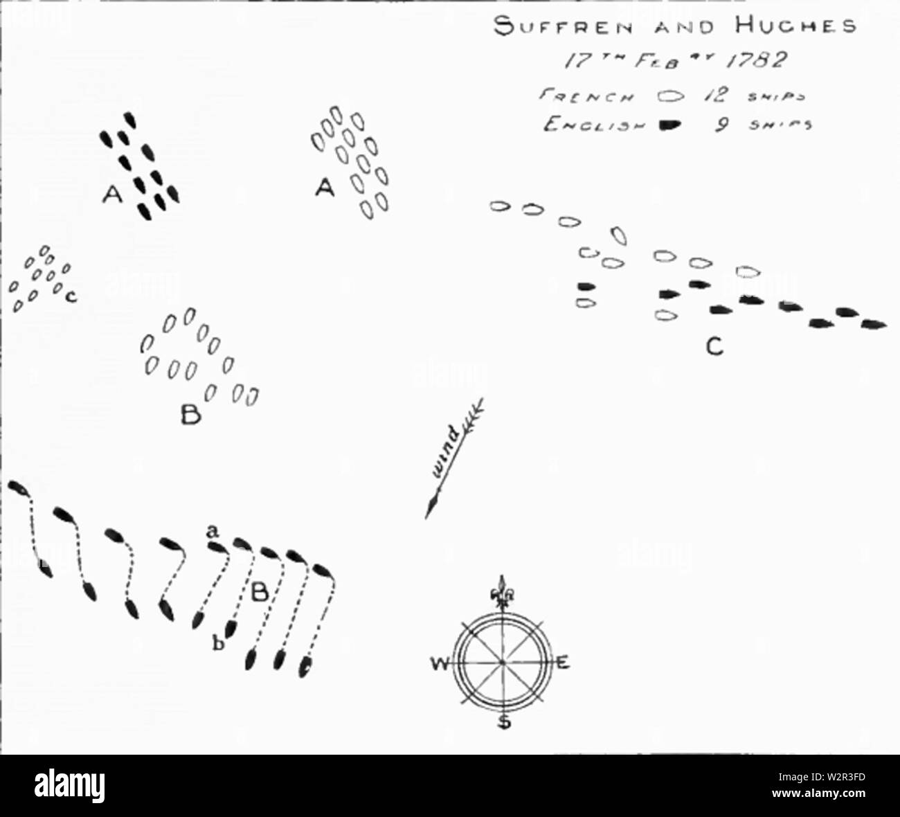 Battle of Sadras 1782 Mahan Stock Photo - Alamy