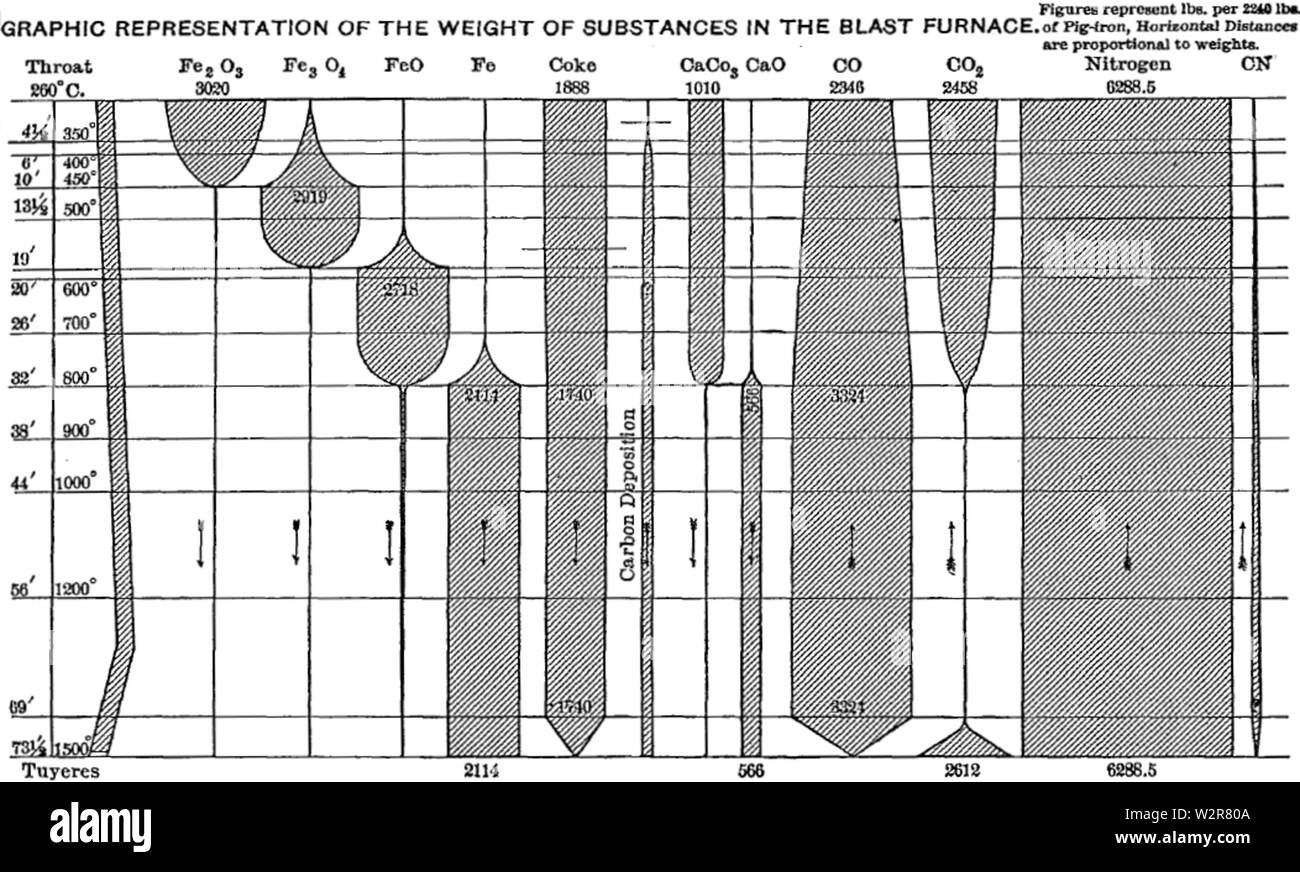 Blast furnace factory Cut Out Stock Images & Pictures - Alamy